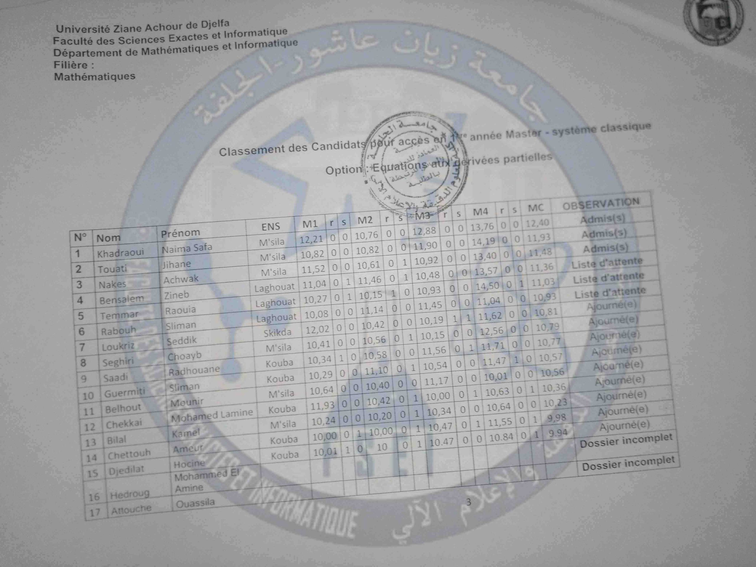 قائمة المقبولين في الأولى الماستر EDP من جامعة الجلفة – Faculté des ...