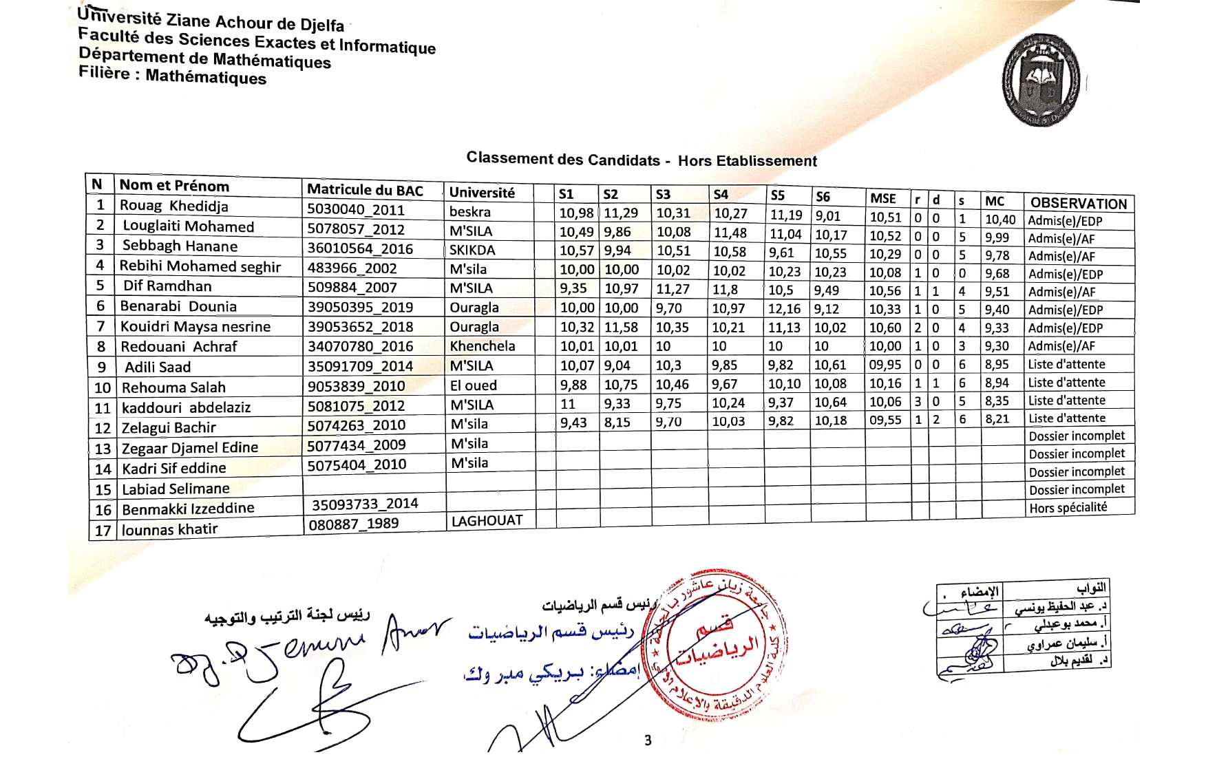 نتائج المقبولين الخارجيين في الماستر (رياضيات) – Faculté des Sciences ...